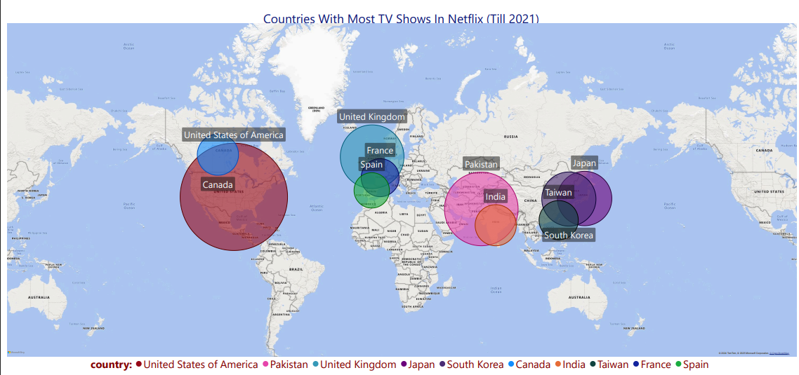 Netflix Data Analysis